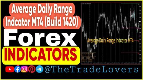 Average Daily Range Indicator Mt4 Works On Build 1420 Forex Mt4 Indicators