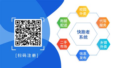 校园外卖配送现状及分析