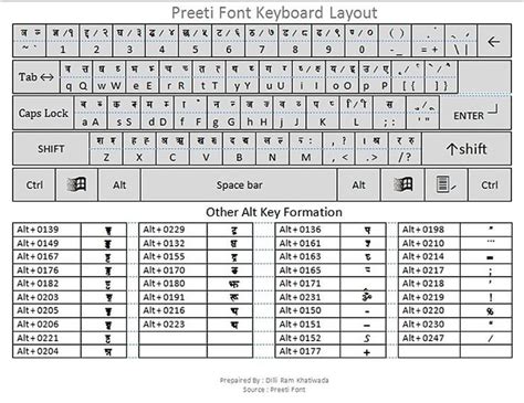 Font Keyboard Font Layout Keyboard Symbols