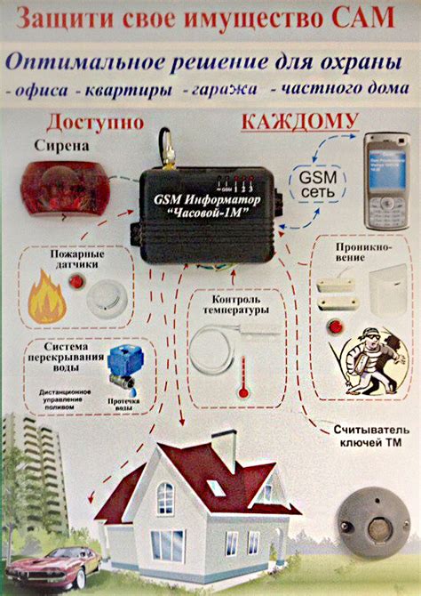 GSM сигнализация | Оригинальные системы