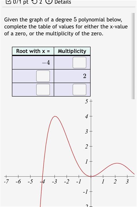 [answered] 0 1 pt given the graph of a degree 5 polynomial below kunduz
