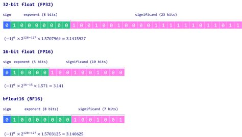 introduction to weight quantization towards data science