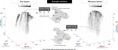 A Summary Of The Heuristic Optimisation Outputs In The Shape Of Each