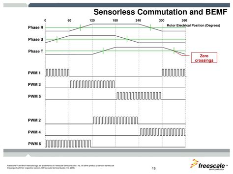 PPT Phase Sensorless BLDC Motor Control Using MC S MP PowerPoint Presentation ID