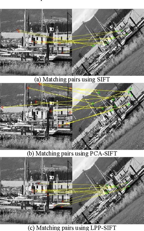 the algorithm of descriptor based on lpp and sift semantic scholar