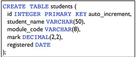 Definitions Create Tables Flashcards Quizlet