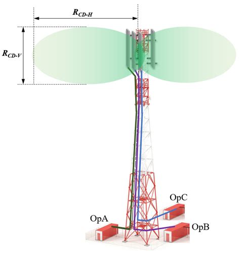 Sensors Free Full Text Multi Technology Multi Operator Site Sharing