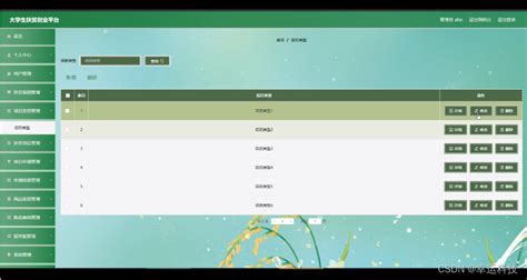 Django计算机毕业设计大学生扶贫创业平台（程序lw）python Csdn博客