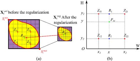 Figure 1 From Reg Superpixel Guided Convolutional Neural Network Of