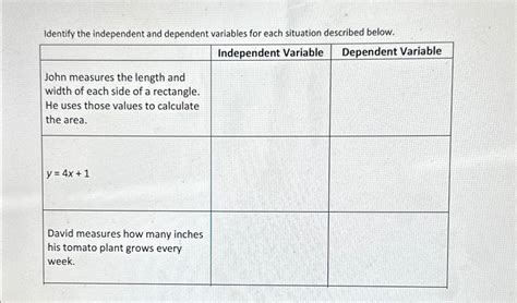 Solved Identify The Independent And Dependent Variables For