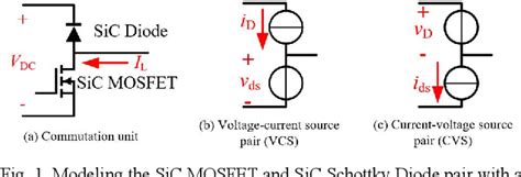 Figure From Piecewise Analytical Transient Model Of SiC MOSFET And SiC Schottky Diode Pair