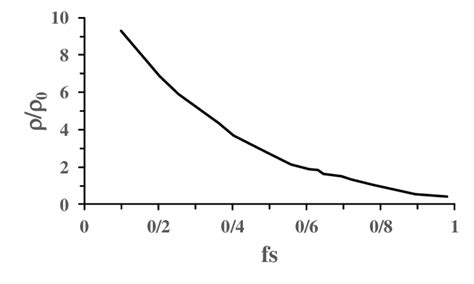 Relative Resistivity Of Zig Zag Al Structures As A Function Of Material