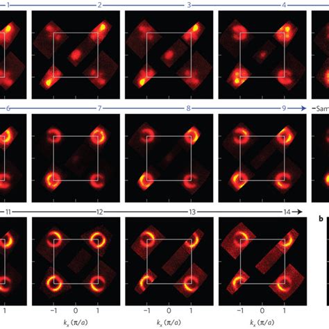 Fermi Surface Evolution Of The Single Layer Fese Film During The Download Scientific Diagram