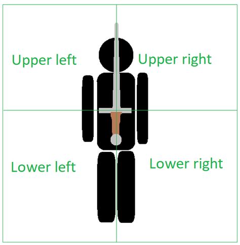 Beginners Guide To Fencing With The Longsword