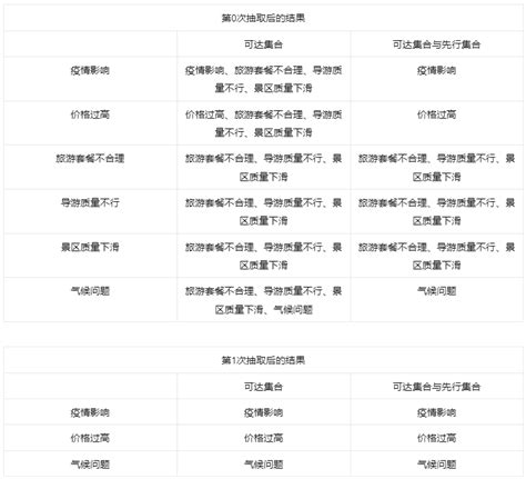 spss解释结构模型（ism）——研究系统结构关系情况 知乎