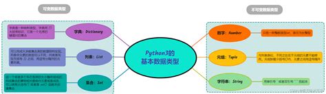 概述数据类型python中小数的类型 Csdn博客
