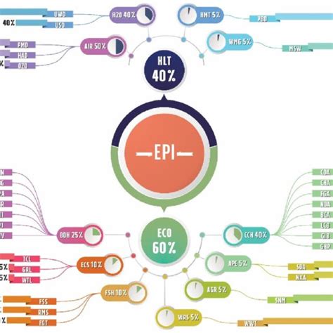 The Algorithm For Epi Calculation Components And Their Share Source Download Scientific