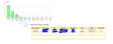 Javascript How To Add Link Which Is Clickable Column By Column And Fetch Data From Google
