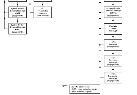 Mcu Tms320f28027 Flash Data Extraction Ic Crack Service Mcu Crack Service Microcontroller