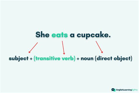 How To Teach Transitive And Intransitive Verbs With Examples EnglishLearningByPro