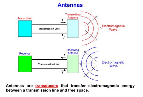 Antenna Word History At Alexis Hoff Blog