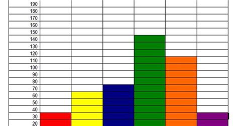 How To Create A Histogram In Microsoft Word