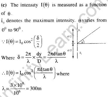 JEE Main Physics Optics Previous Year Questions With Solutions