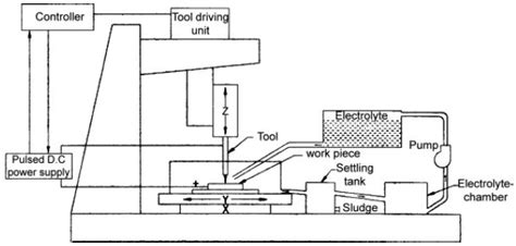 The Line Representation Of The Configuration Of The μ Ecm Download Scientific Diagram
