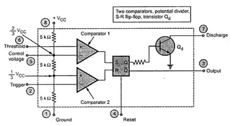 How To Use Or Configure Timer As A Schmitt Trigger Tooabstractive
