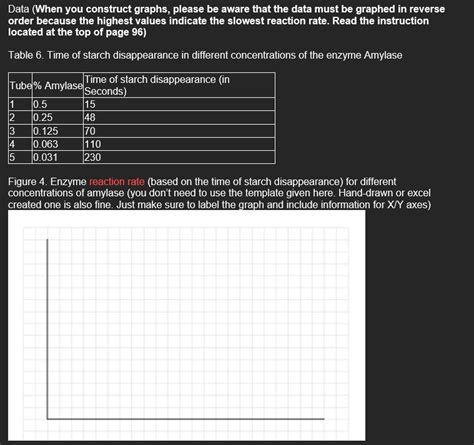 Solved Data When You Construct Graphs Please Be Aware That Chegg