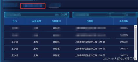 关于elementui，el Table标签使用了纵向滚动条以后会出现横向滚动条的思考element 添加纵向滚动条之后添加横向滚动条 Csdn博客