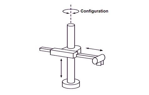 Robot Anatomy Configuration Reference Frame Characteristics