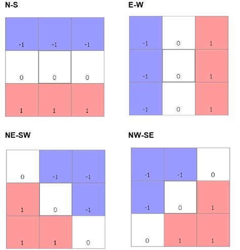 Prewitt Filters Applied In Snap For Directional Edge Enhancement Download High Resolution