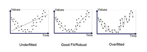 การทำ Walk Forward Optimization Wfo ทดสอบ Robustness ประสิทธิภาพบอทเทรด Ea Bot Fund