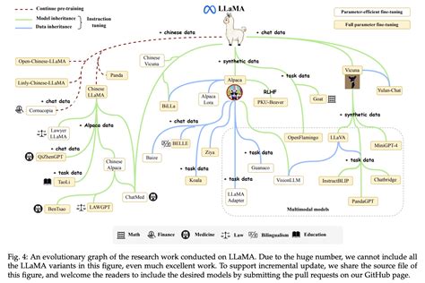 Ai 系列：models Ninggtop