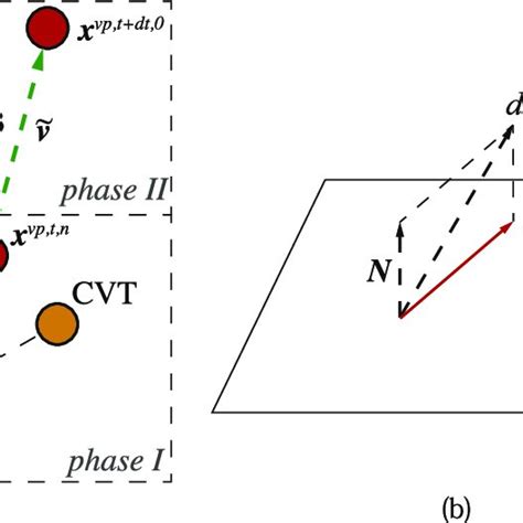 A Demonstration Of Three Step Time Integration Scheme B