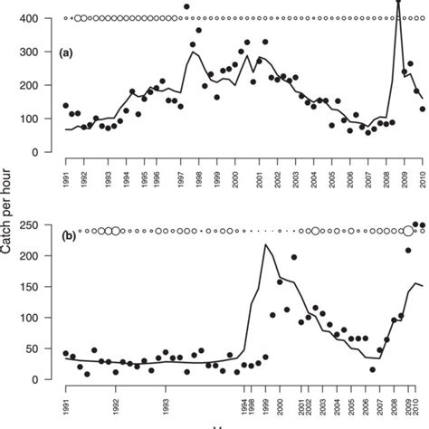 Comparison Of Predicted Lines And Observed Filled Circles Rainbow