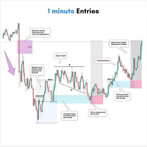 Forex Mt4 Trading System Indicator Repaint No Strategy Trend Best