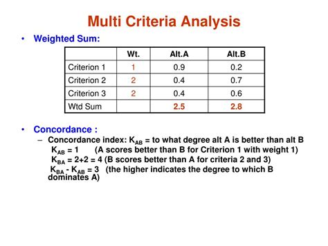 PPT Introduction To Multi Criteria Analysis MCA PowerPoint Presentation ID 1450790