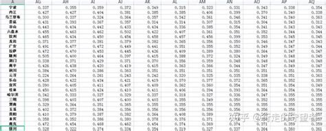 基尼系数、恩格尔系数泰尔指数等数据合集 知乎
