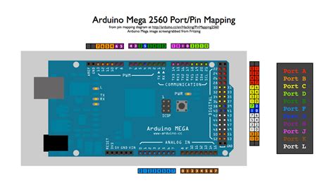 Github Alexandreroumasimm Simm Ram Library For The Arduino Mega 2560