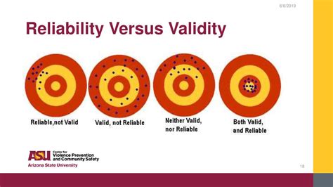 Measuring Outcomes And Designing Research Ppt Download