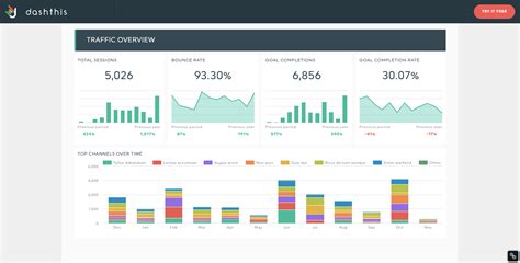 Top Analytics Dashboards For BootstrapDash