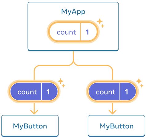 快速开始 React 中文网