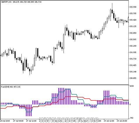 Fast2htf Indicator Metatrader 5 Download Metatrader Trading Robots
