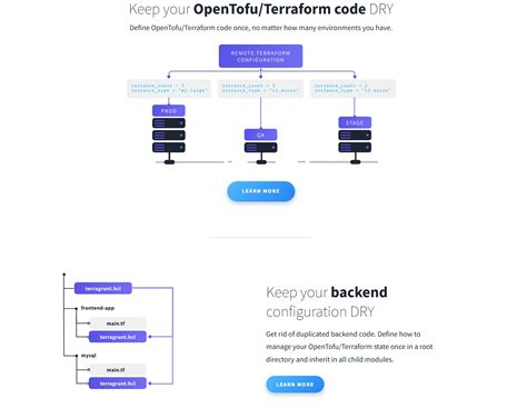 Top Terraform Alternatives And Competitors To Know
