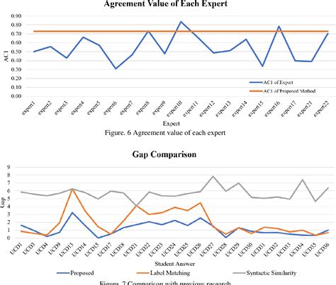 Figure 6 From A Different Approach On Automated Use Case Diagram Semantic Assessment Semantic