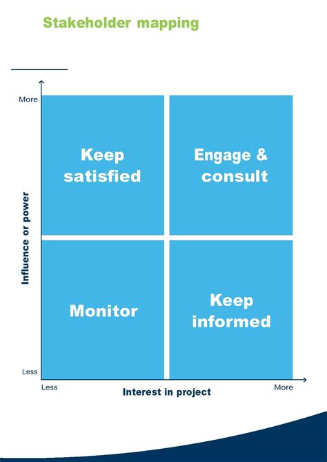 Stakeholder Map Template Powerpoint Free Templates Printable 2024