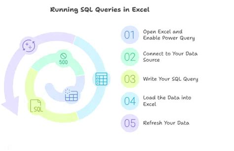Run Sql Queries In Excel Beginners Step By Step Guide