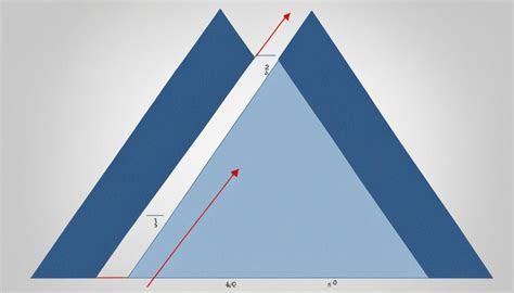 Chart Patterns Cheat Sheet Guide Marketbulls